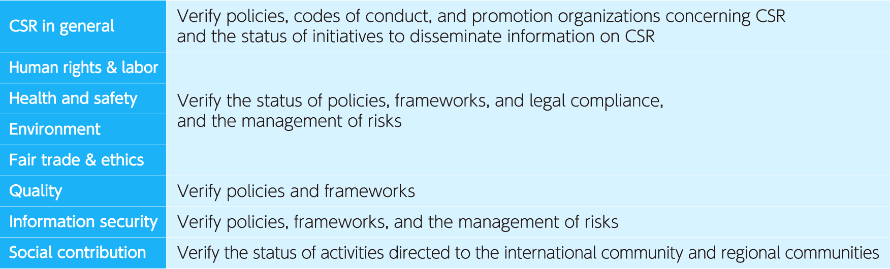 コンプライアンス｜Sustainability｜FUJIKURA KASEI